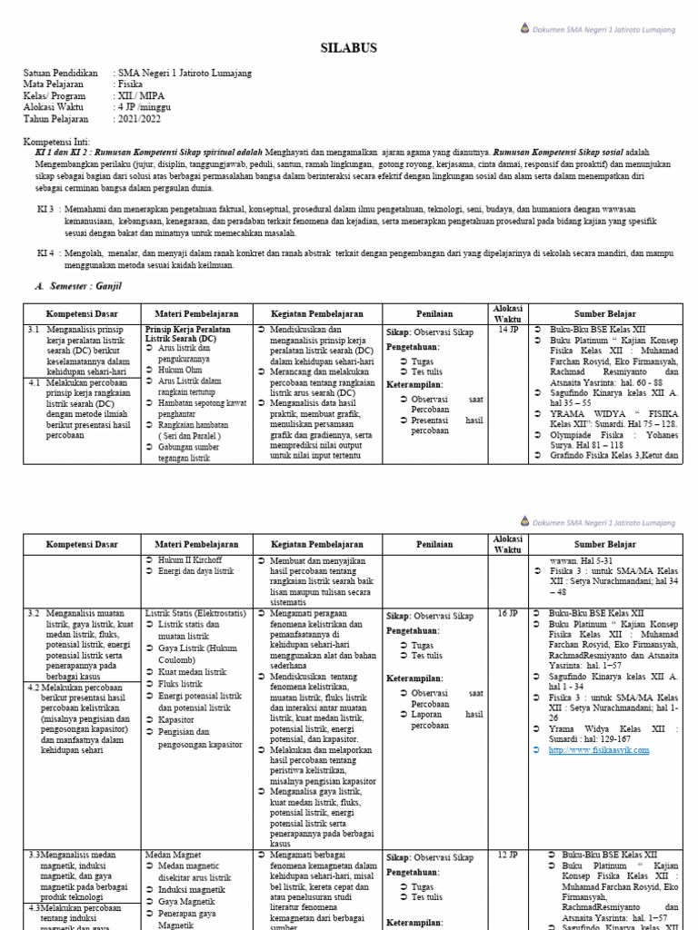 02.form Silabus Mapel Fisika Xii 21-22 | PDF