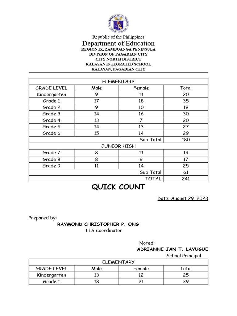 Quick Count | PDF | Middle Schools | School Types