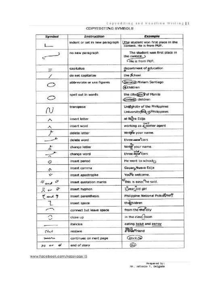 Dspc Practice Pdf