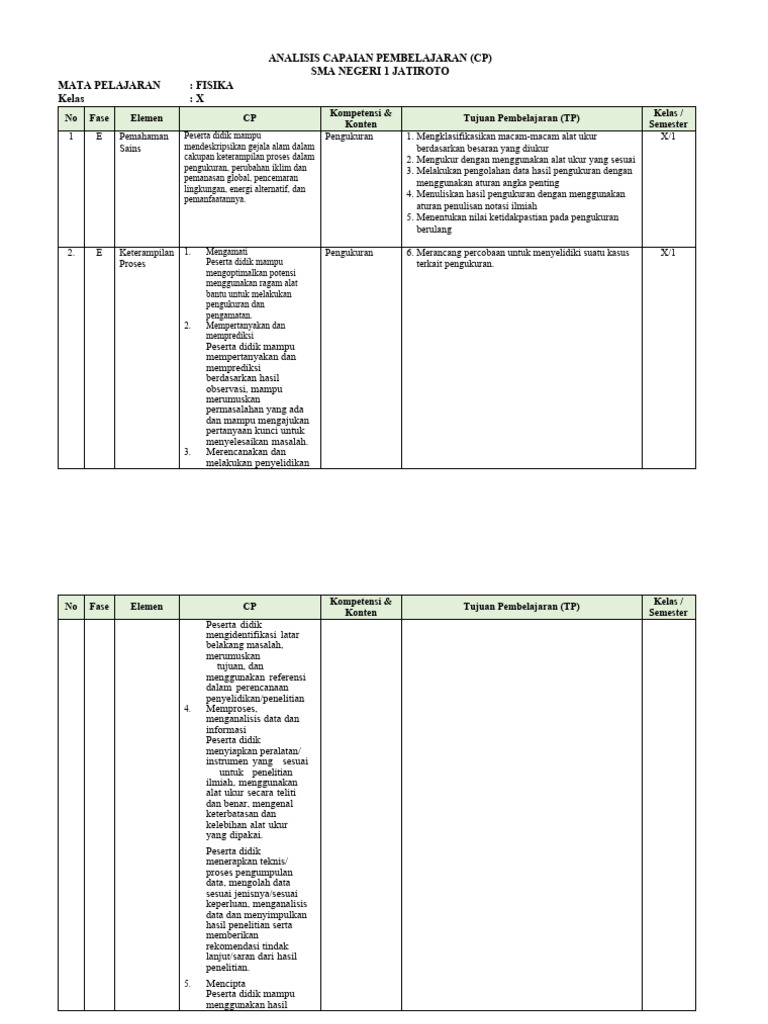 ANALISIS CP Dan TP Fisika X | PDF