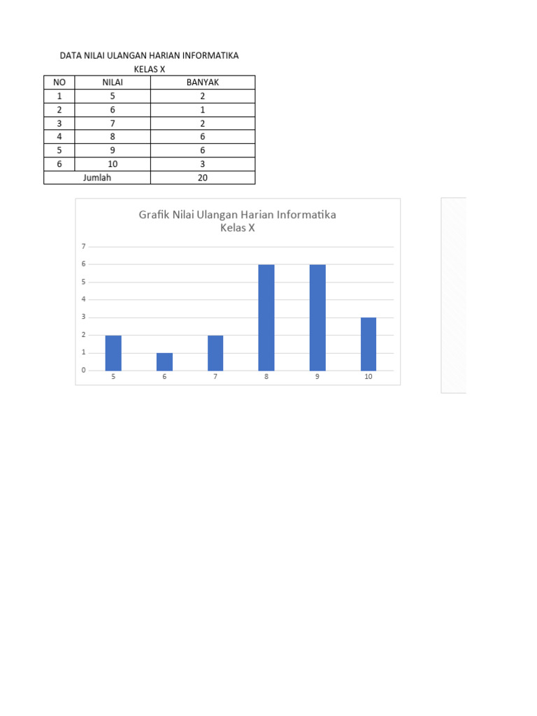 Grafik Nilai Ulangan Informatika Kelas X | PDF | Metode & Bahan Ajar