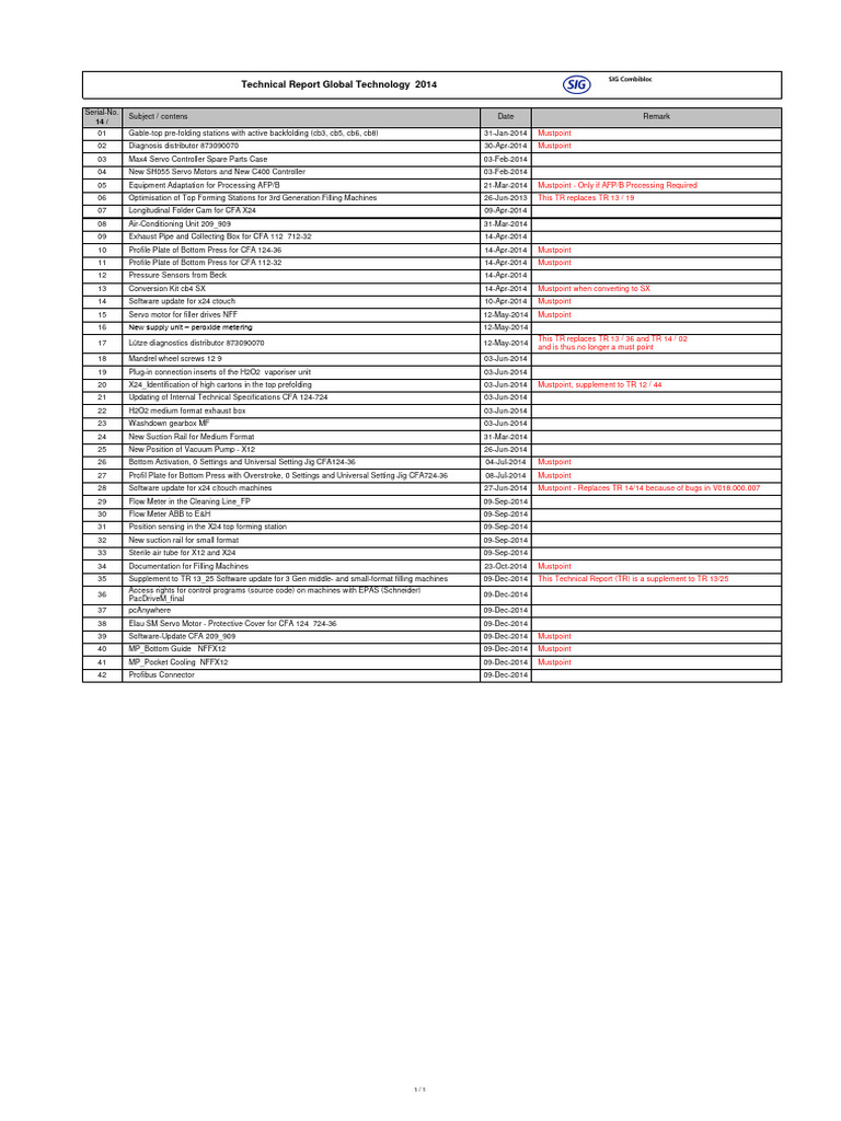 Contens 2014 | PDF | Mechanical Engineering | Manufactured Goods