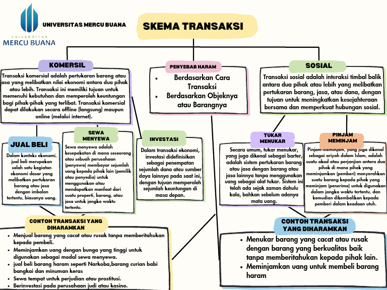 Purple Creative Concept Map Chart | PDF