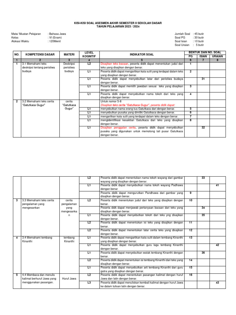KISI-KISI - ASAS - Bhs Jawa - KELAS VI | PDF