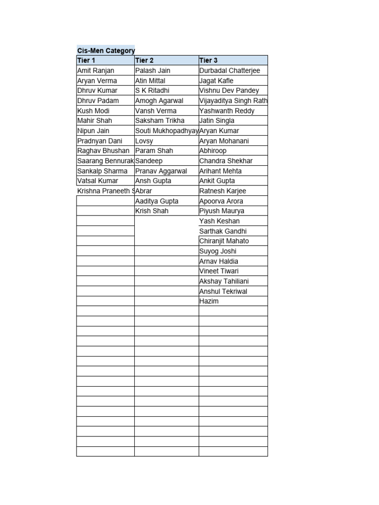 ACSS Math - Tier List & Player Roles | PDF | Cricket | Games Of ...