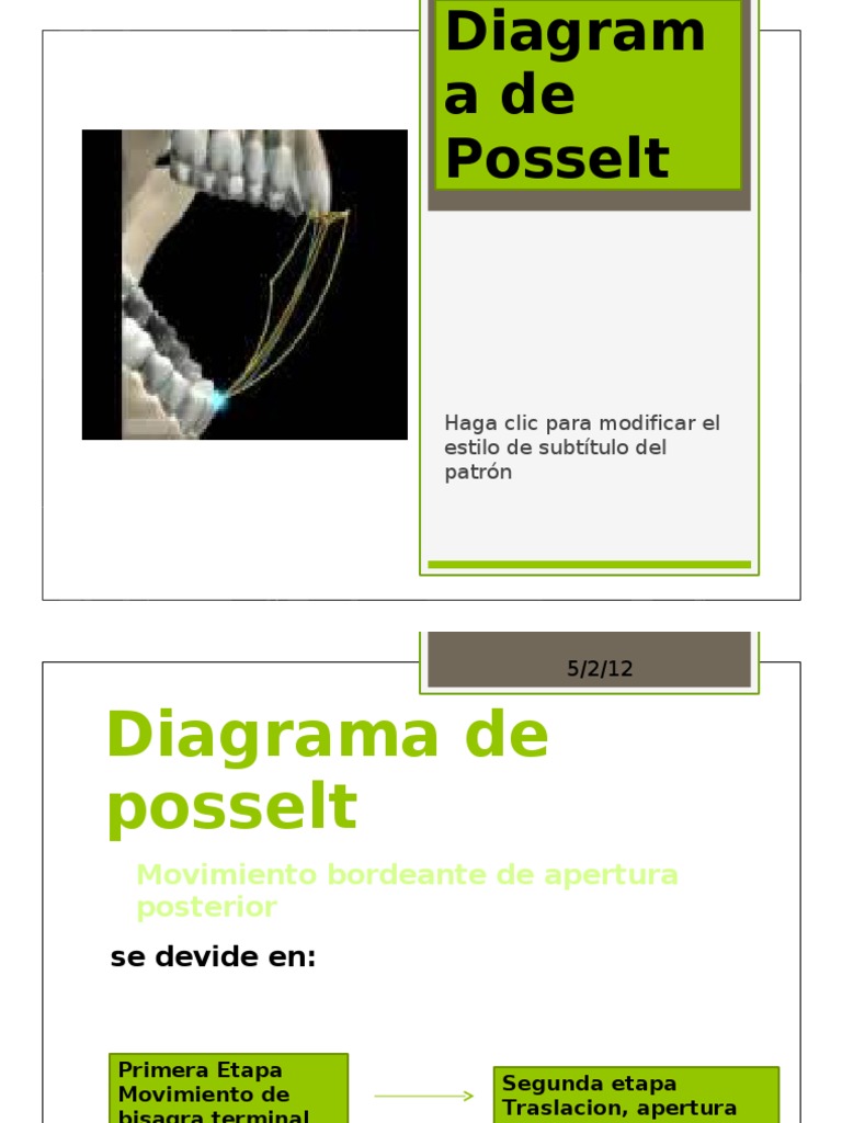 Diagrama de Posselt | PDF