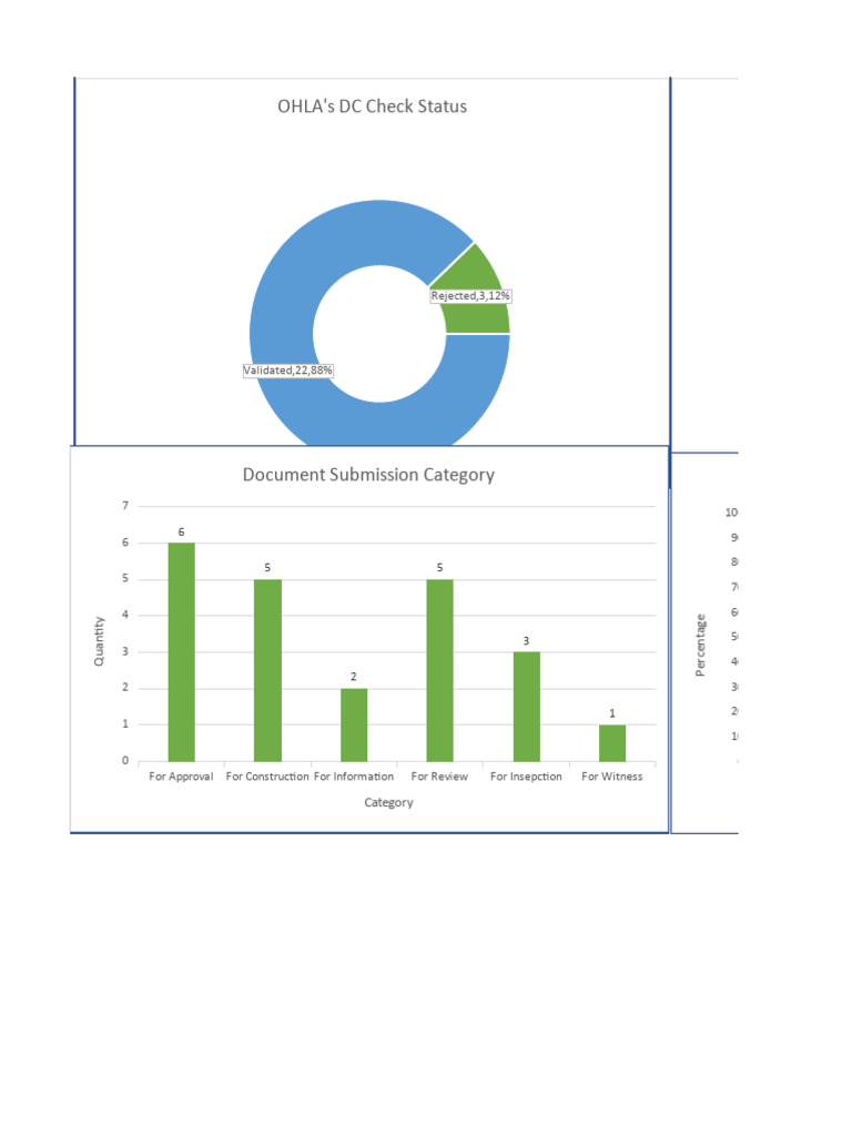 OHLA's DC Check Status Client's DC Check Status: Category Document Type ...