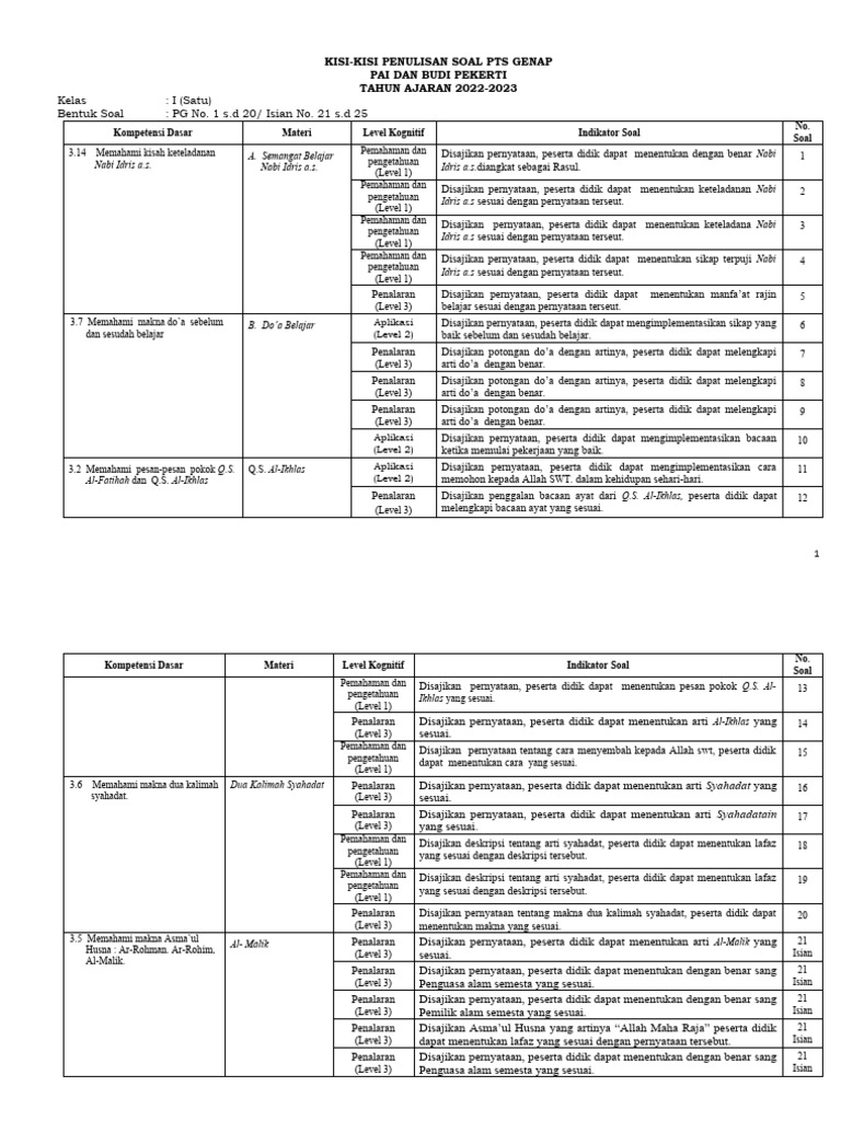 KISI-KISI SOAL PTS GENAP 2023 Beres | PDF