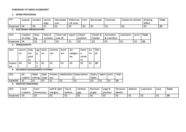 Senior Six Paper 2 New Vision v9 Marking Guide | PDF | Computers