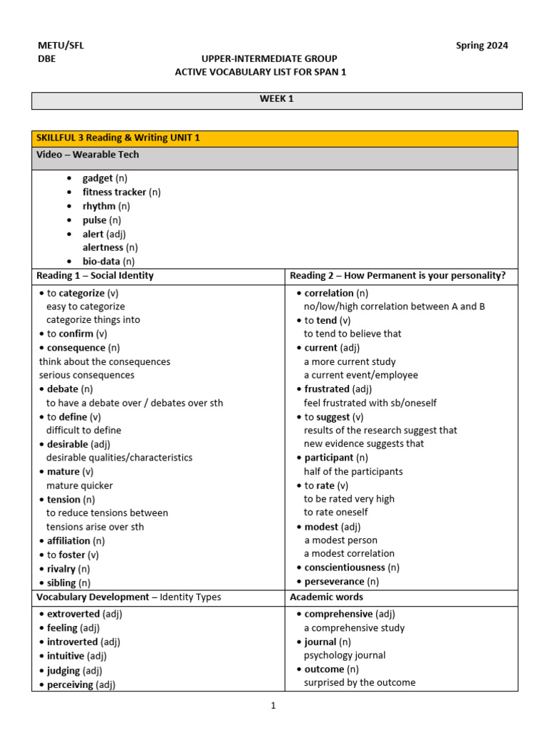 Active Vocabulary List for SPAN 1 | PDF | Thought | Wildfire