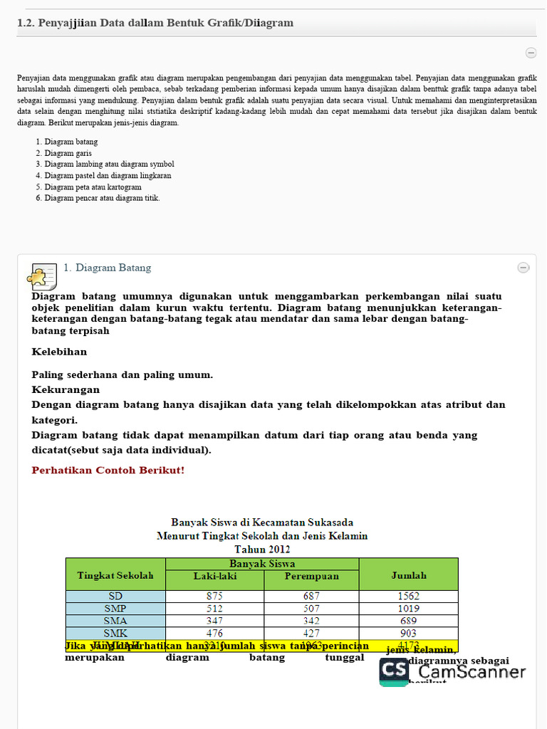 Penyajian Data Dalam Bentuk GrafikDiagram MODUL 1 PENYAJIAN DATA | PDF