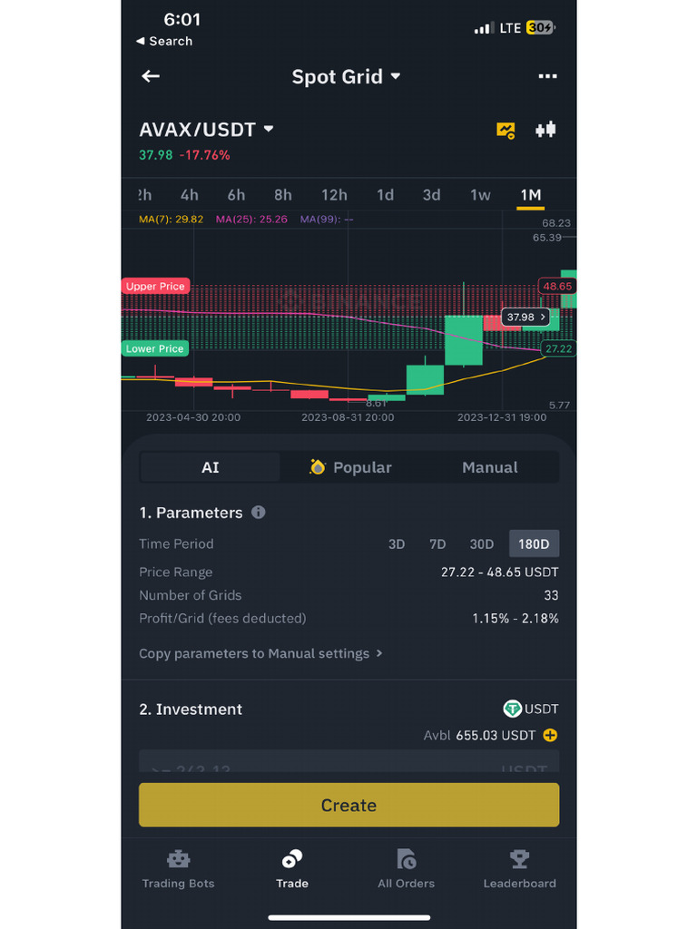 Avax coin analysis | PDF