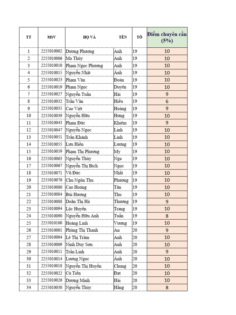 điểm thi Y2 2023 | PDF