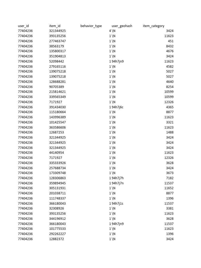 User Behavior Data Analysis | PDF