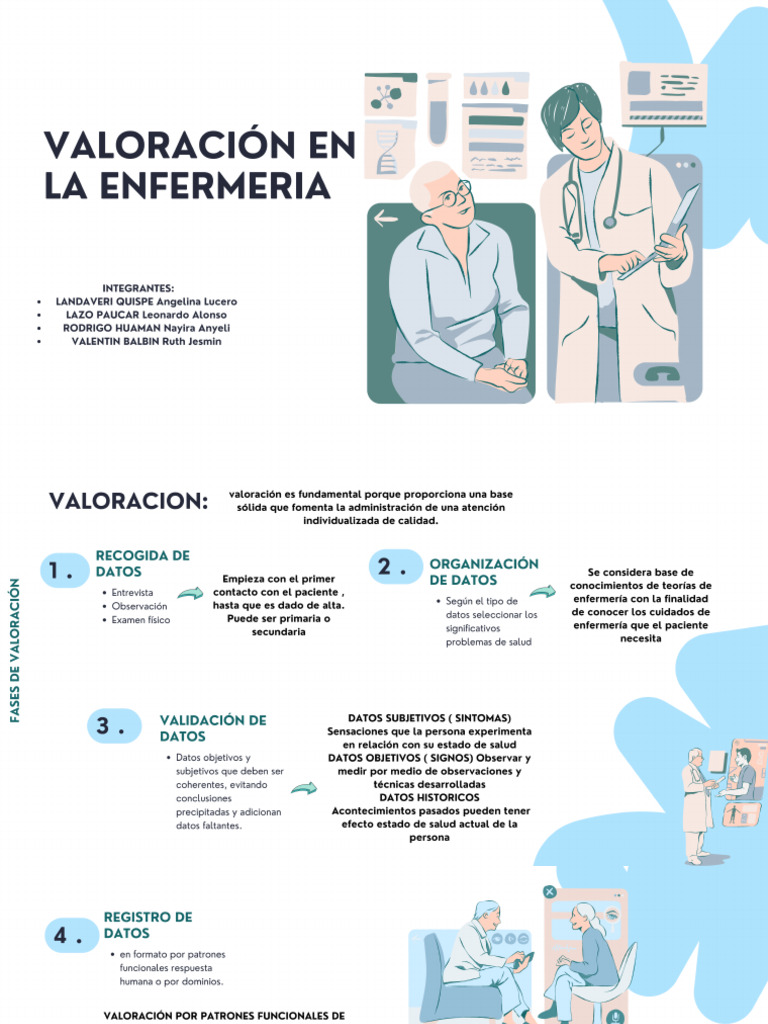 PAE Valoracion Enfermera | PDF