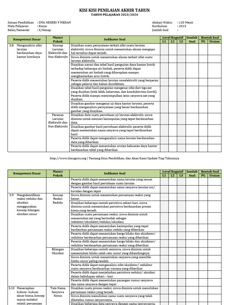 Kisi PAT Kimia X | PDF | Sains & Matematika | Teknologi & Rekayasa