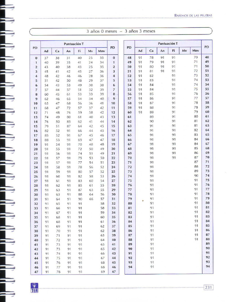 Tablas Manual RIAS y RIST | PDF