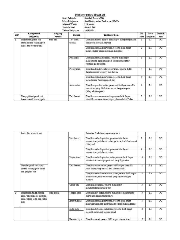 Kisi-Kisi SBDP Us Lus (2024) | PDF | Seni