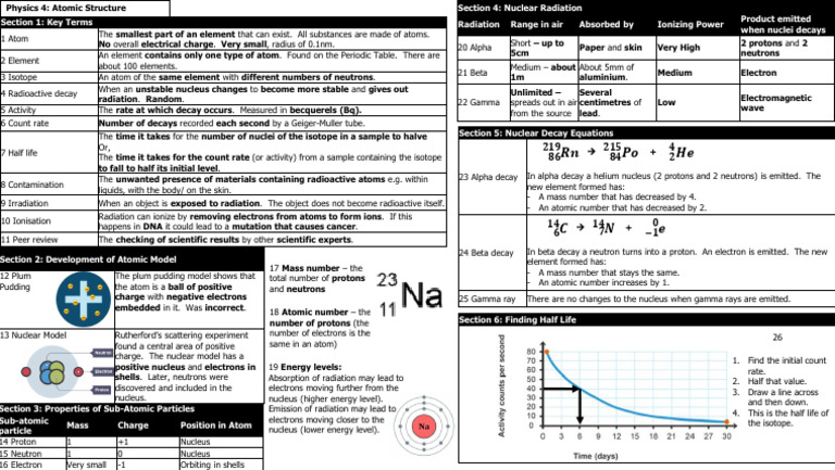 Science P4-Knowledge-Organiser Atomic Structure | PDF | Radioactive ...