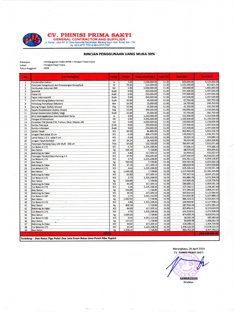 Rincian Penggunaan Uang Muka 30% Toilet SMKN 1 PPU CV. PPS | PDF