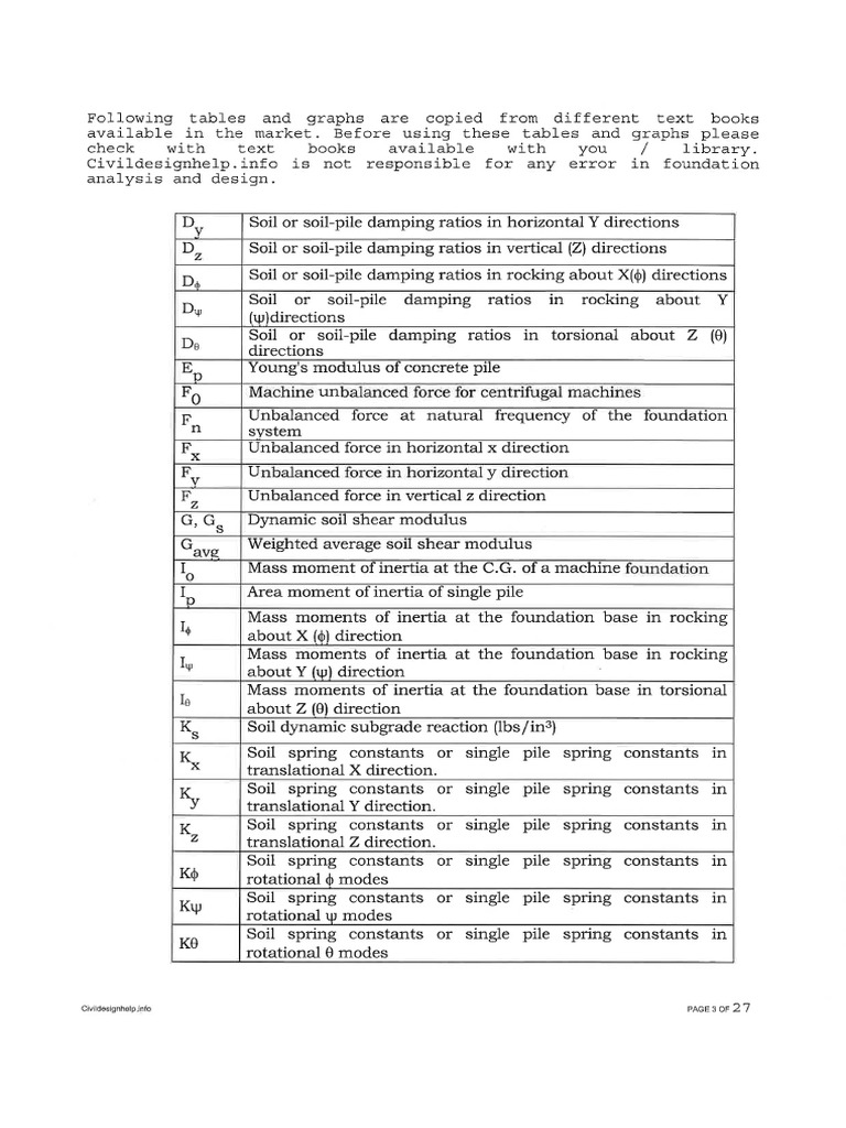 FDN For Rotating Eqp-2 | PDF