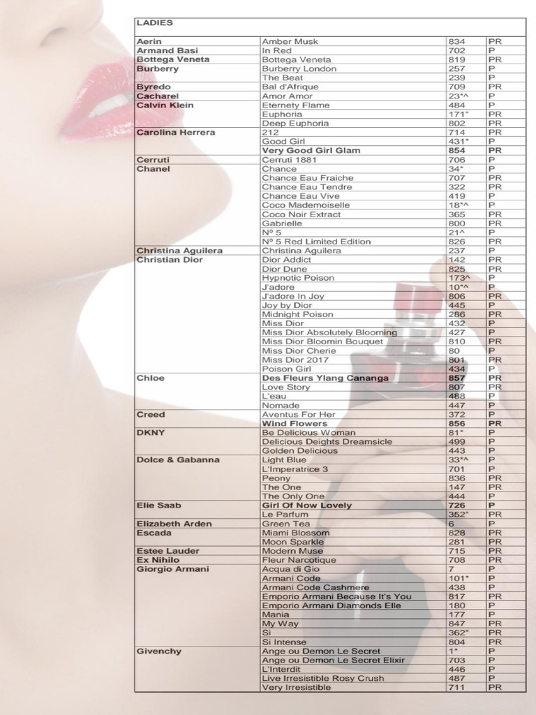 Tabela-perfumes-Cat.39 | PDF