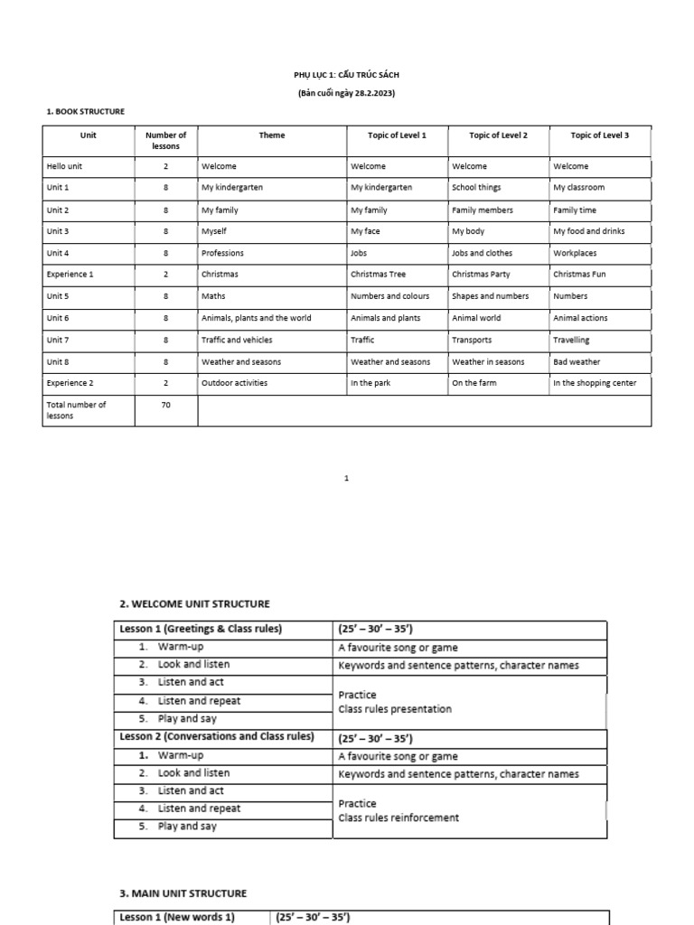 01 Book Structure 28.2.2023 | PDF | Learning