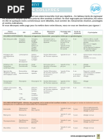 Pommade Cortisaf : Indications et Précautions | PDF | Corticoïde ...