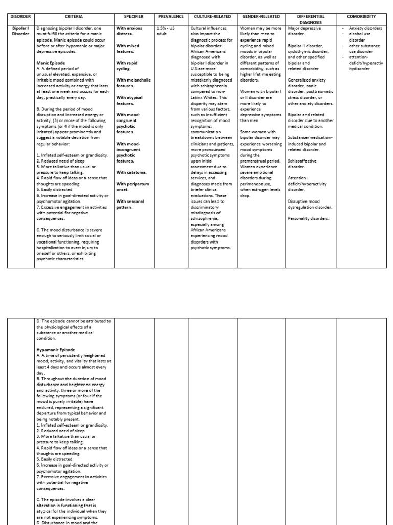 Bipolar Disorder: Diagnosis and Criteria | PDF | Bipolar Disorder | Mania