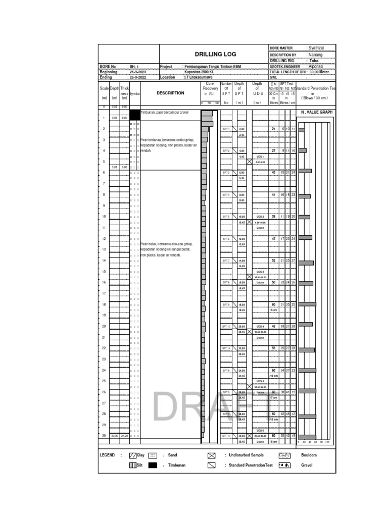 BOR LOG PERTAMINA LHOK BH1 | PDF | Sedimentology | Natural Materials