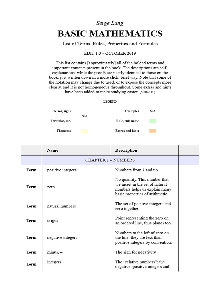 Basic Mathematics List - Part 1 | PDF | Numbers | Rational Number