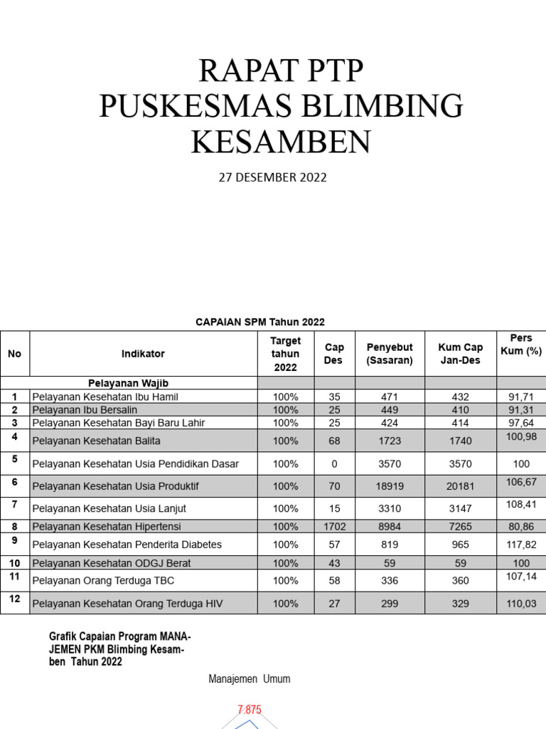 Materi Pertemuan PTP (Penyusunan Ruk 2024) | PDF