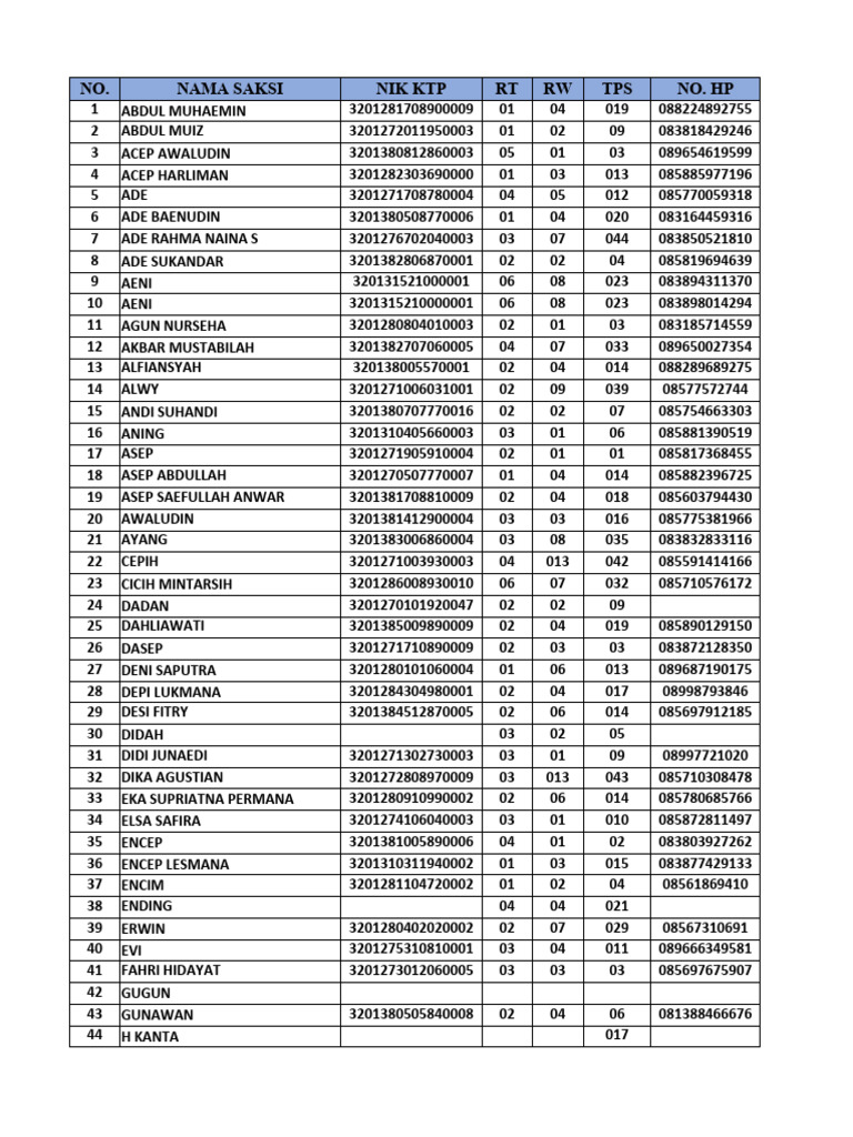 DATA SAKSI NO 5 NASDEM SYEFUL ANWAR S.PD - MM NO 8, OK | PDF