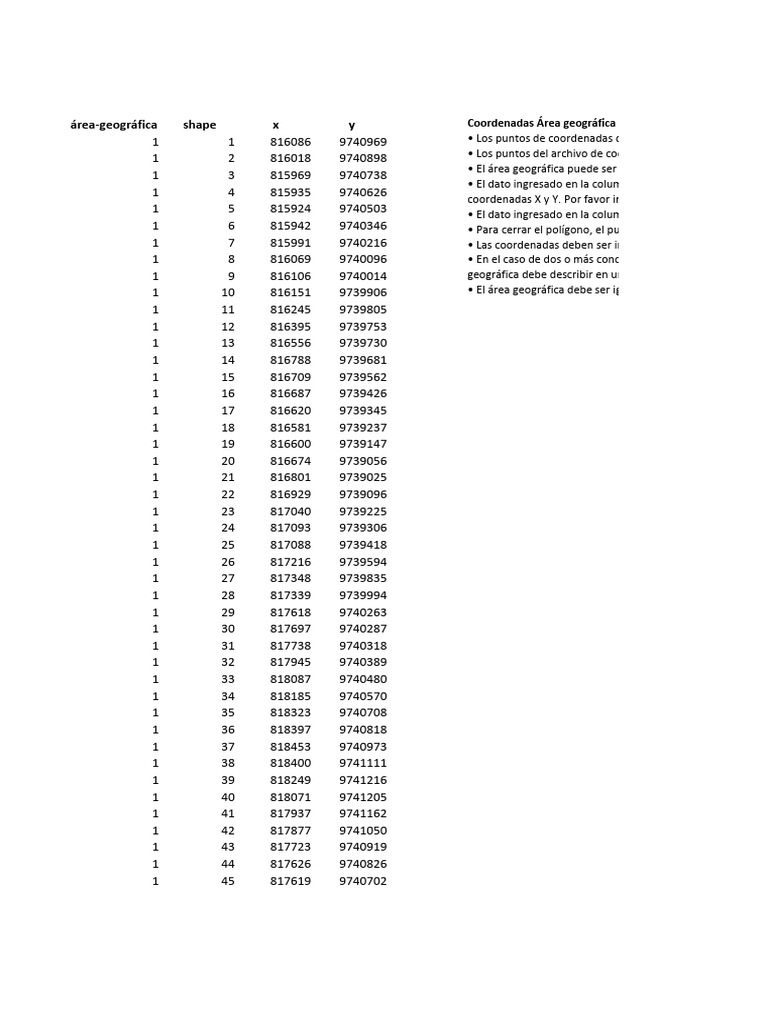 Coordenadas área(s) geográfica BA FIN | PDF