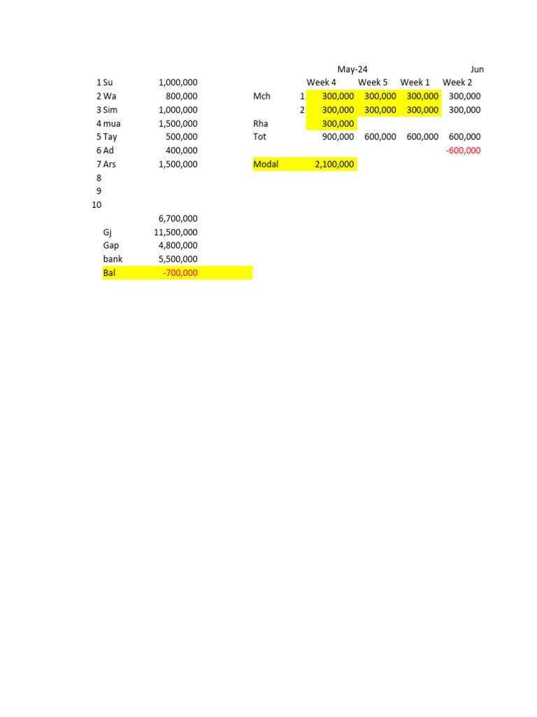 New Microsoft Excel Worksheet | PDF