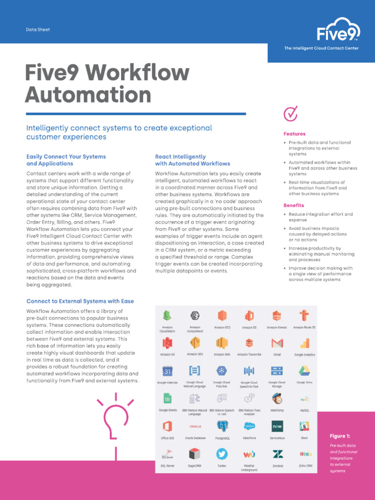 Five9 WFA Datasheet | PDF