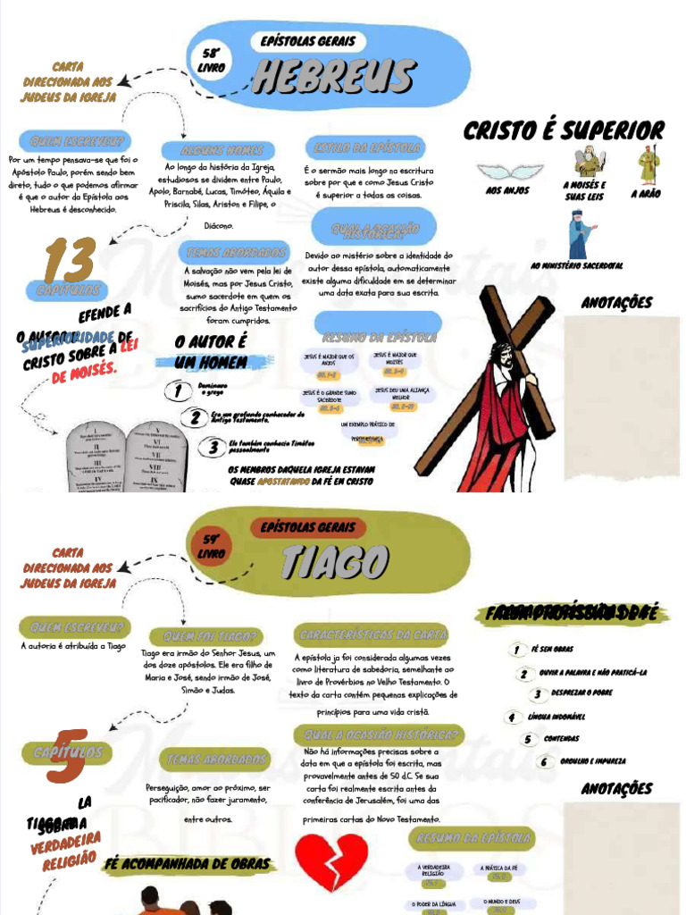 Epistolas - Mapas Mentais - Compressed | PDF | São Pedro | Jesus