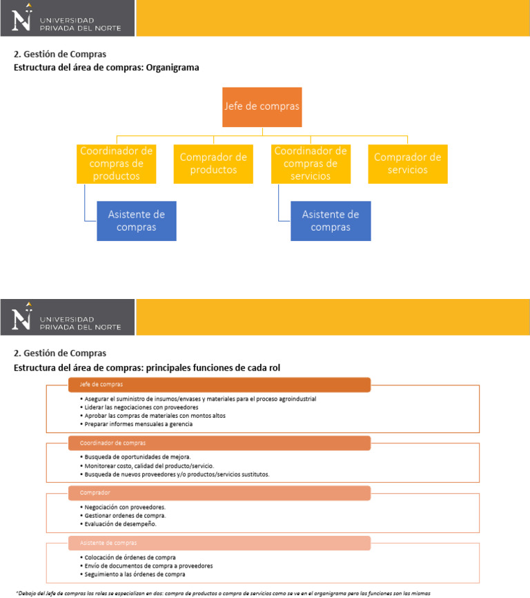 Compras e Inventarios | PDF