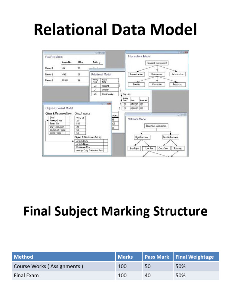 Relational Data Model - Lec2 | PDF | Relational Model | Relational Database