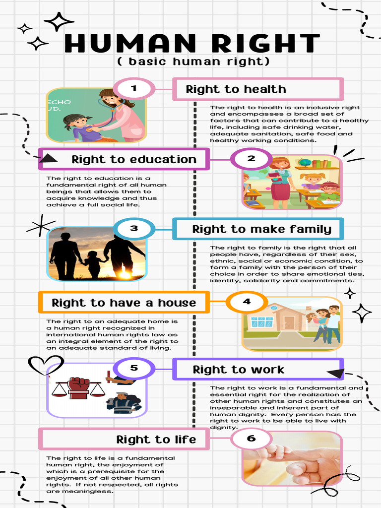 Fundamental Human Rights Overview | PDF | Social Science