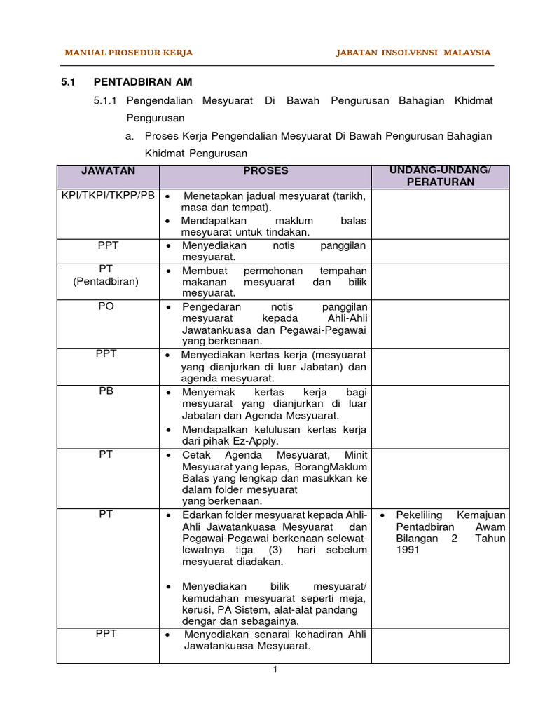 5 1 Mpk Pentadbiran Pdf