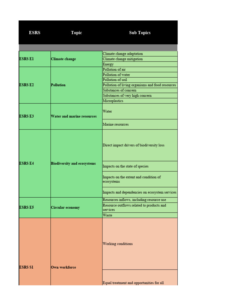 ESRS based double materiality | PDF | Collective Bargaining ...