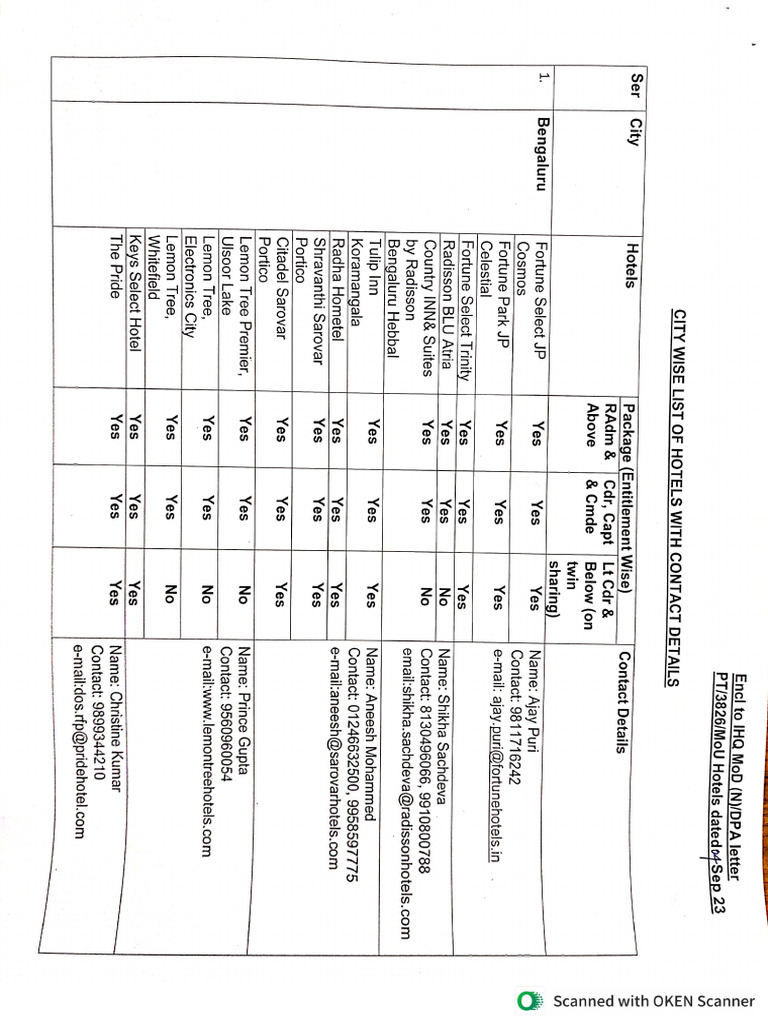 MoU With Hotels CG | PDF