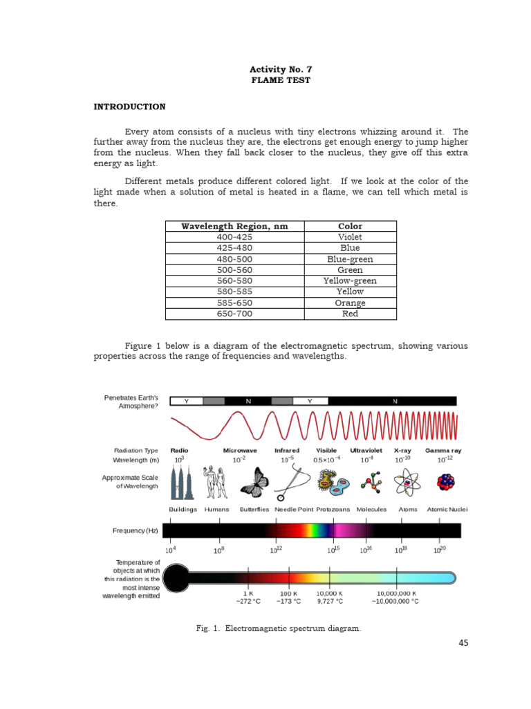 Activity 7 | PDF | Electromagnetic Spectrum | Color
