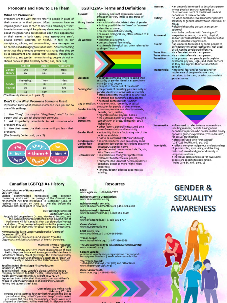 Gender and Sexuality Awareness Pamphlet General | PDF | Gender | Gender Studies