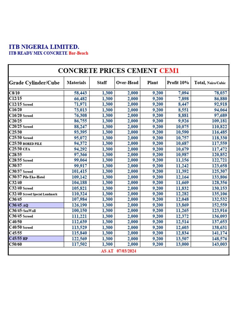 Concrete Price List ITB CEM1 - 17A | PDF | Building Technology | Civil ...