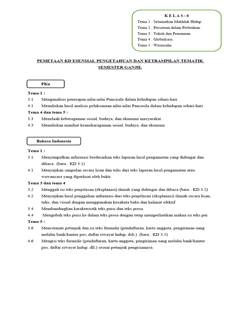 Pemetaan KD Esensial Pengetahuan Dan Ketrampilan Tematik Semester Ganjil | PDF