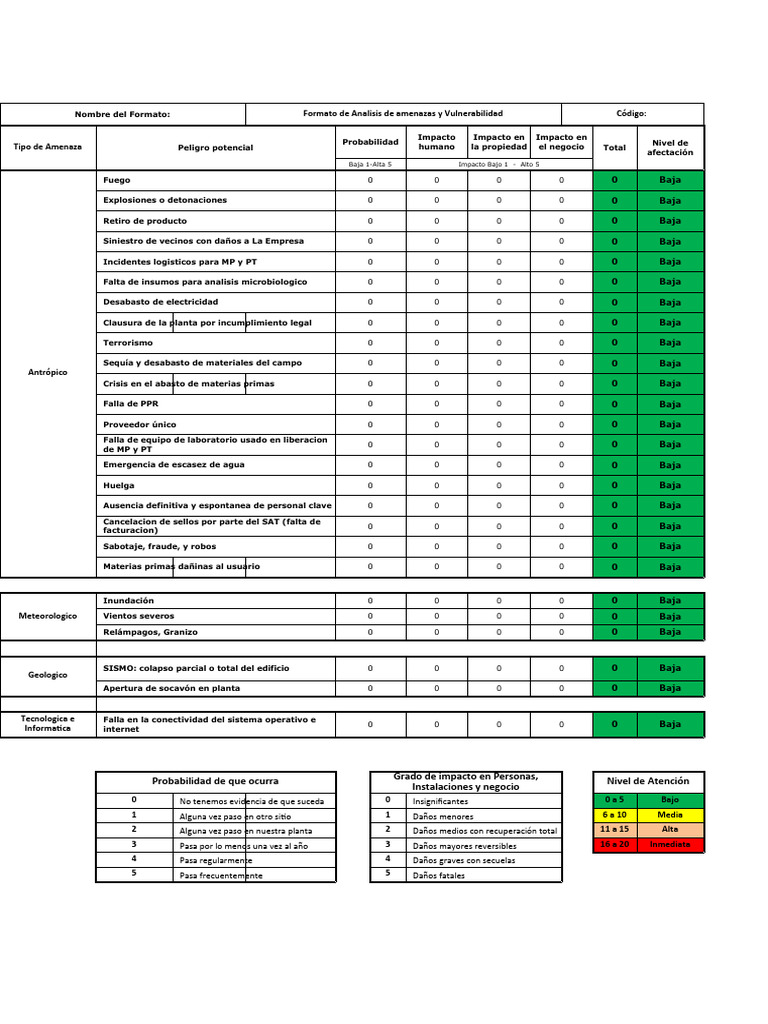 Plan de Manejo de Crisis | PDF