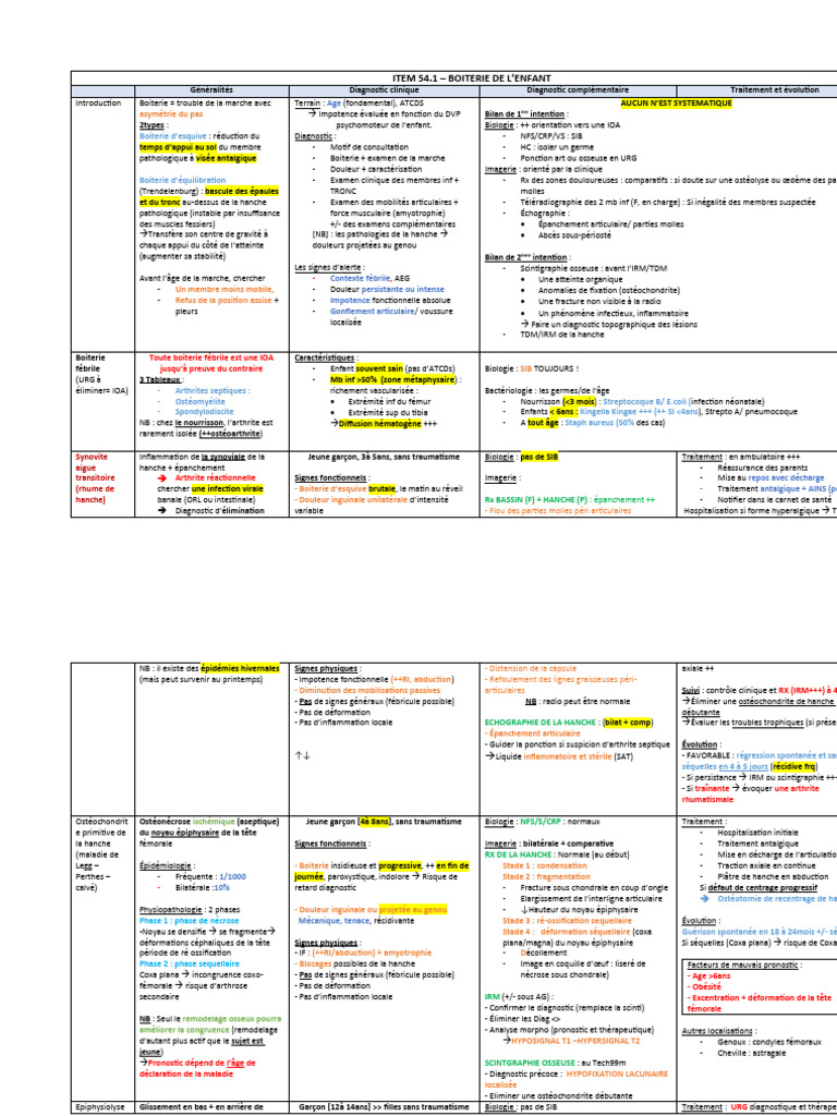 Boiterie de l'Enfant : Diagnostic et Traitement | PDF | Système ...