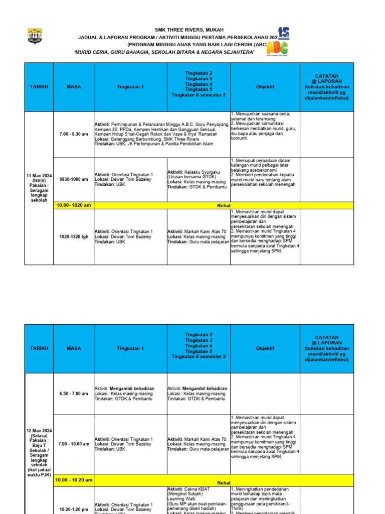 Aktiviti Minggu Abc - Laporan RPH | PDF